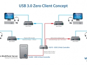 VIA Labs USB 3.0 Zero Client - VIA Gallery