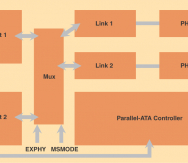 VT6420 - VIA Gallery