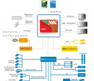 V-Series VX11 - VIA Gallery